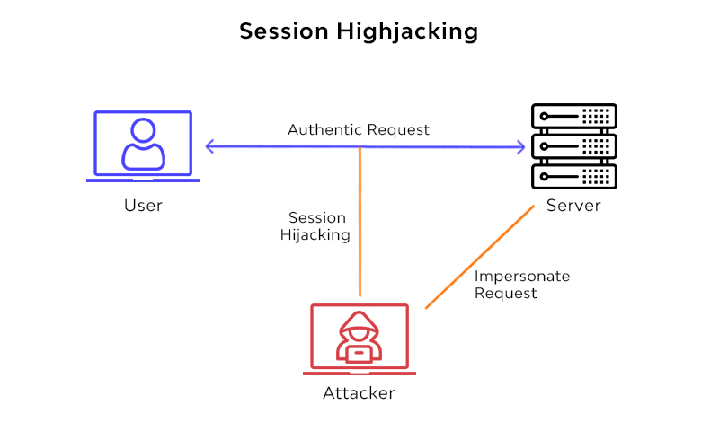 MITM - What is Man in the Middle Attack? How to Prevent?